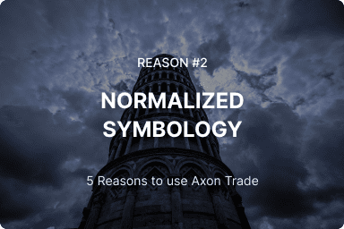 Normalized symbology | Axon Trade